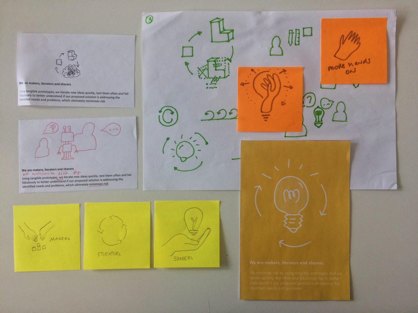 How we’re defining our core values (and why you should too) | by ...