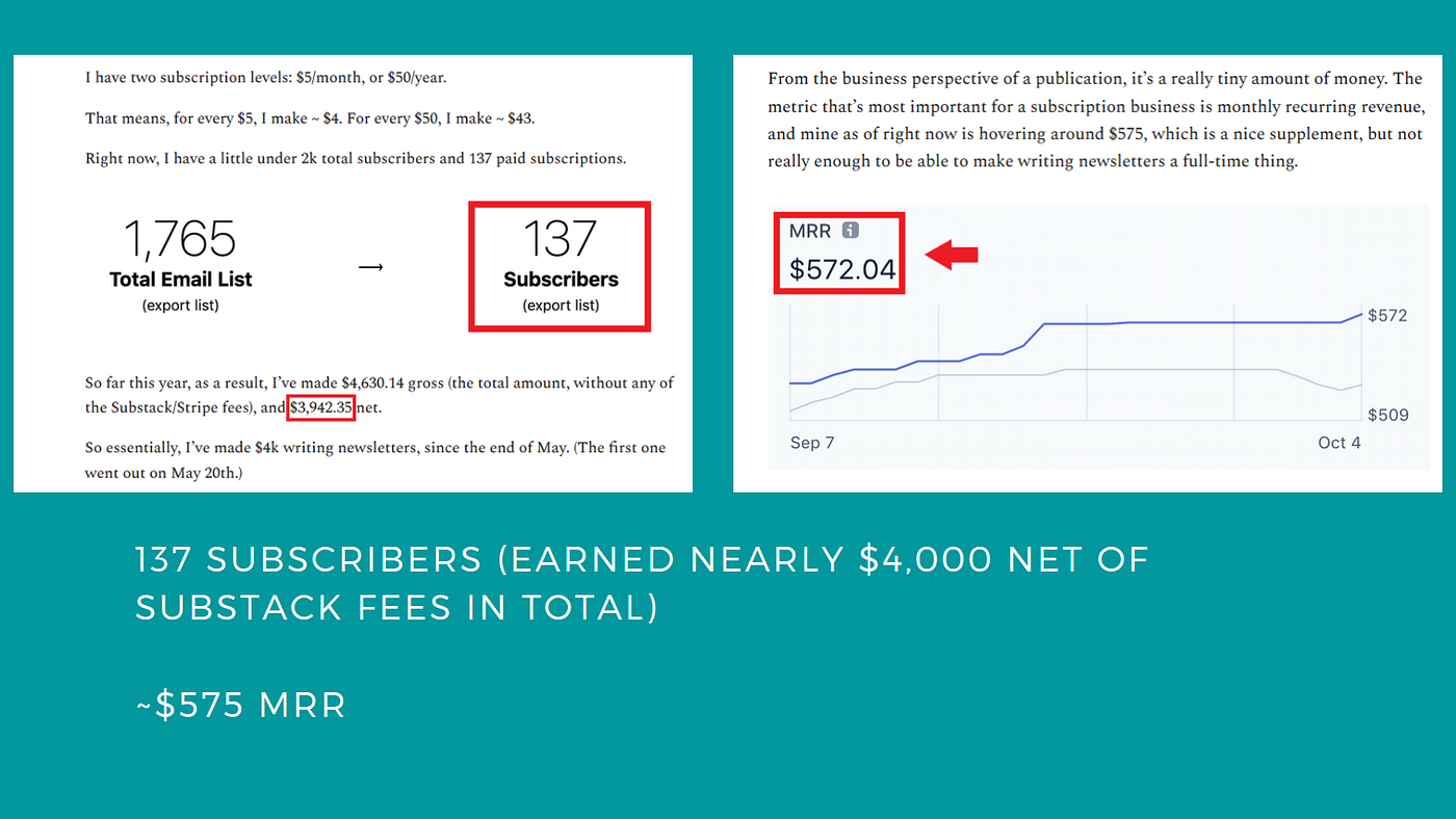 How Much Money Do Substack Newsletters Make? | by Casey Botticello ...