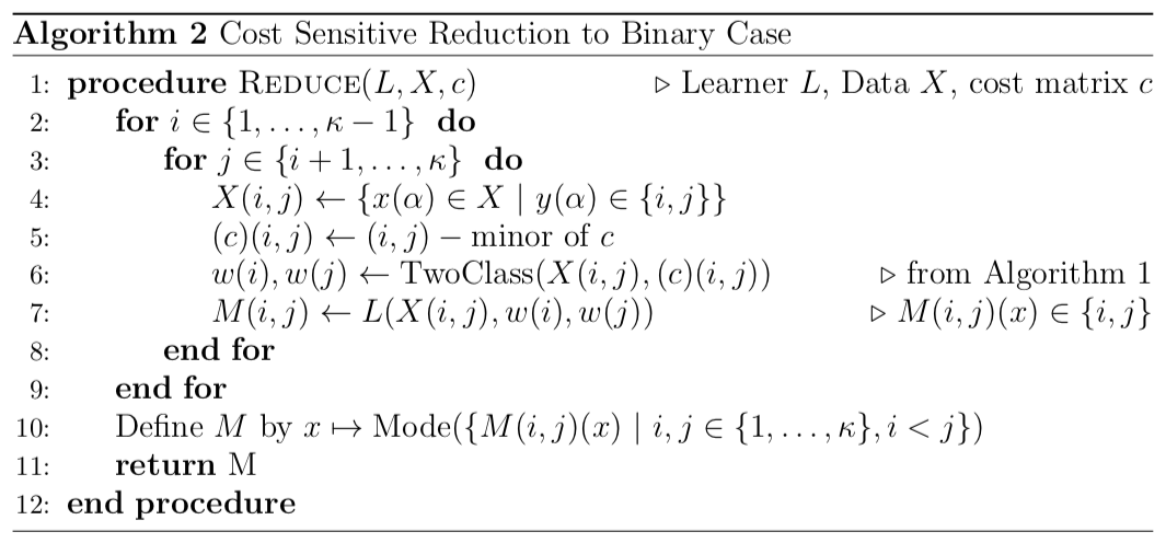 How to do Cost-Sensitive Learning | by Joe Tenini, PhD | Red Ventures Data Science & Engineering ...