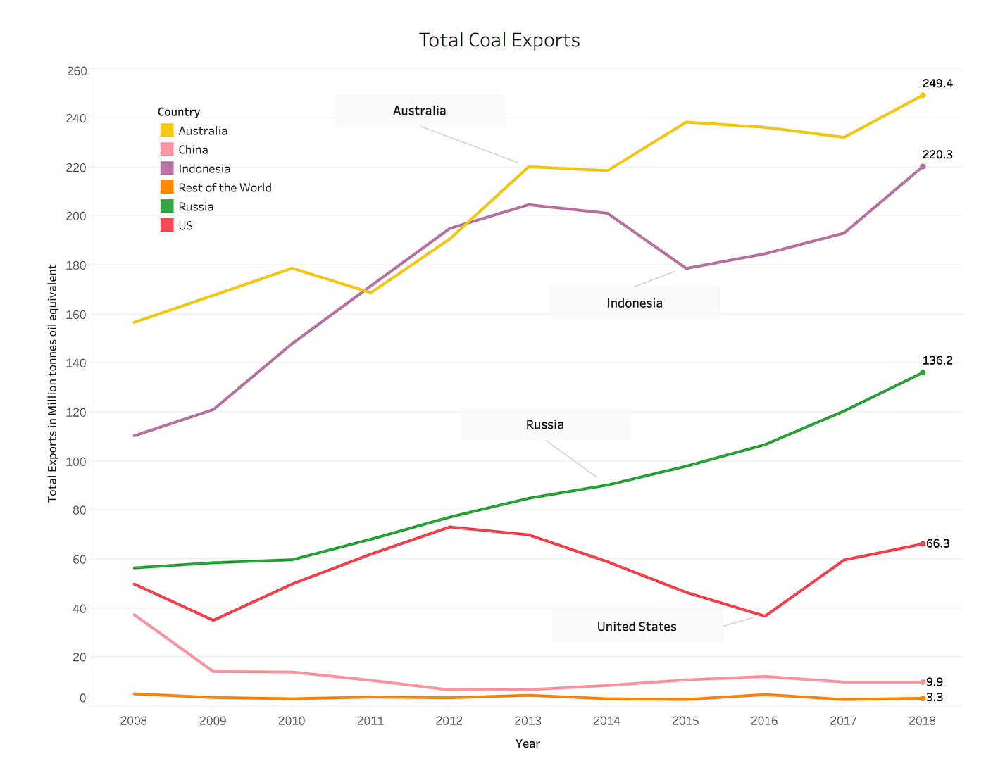 Australia is burning. Follow the coal trail . | by Sébastien Burgess ...