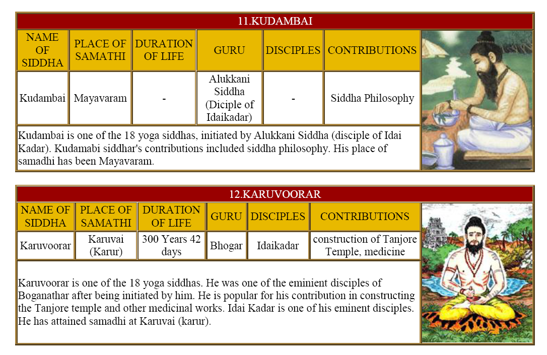 Babaji and the Eighteen Siddha Kriya Yoga Traditionm | by Rahul G | Medium