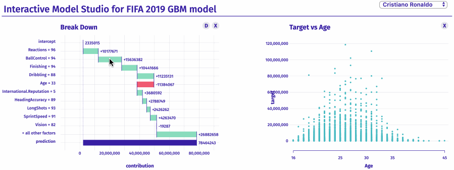 Explanatory Model Analysis with modelStudio | by Przemyslaw Biecek | Medium