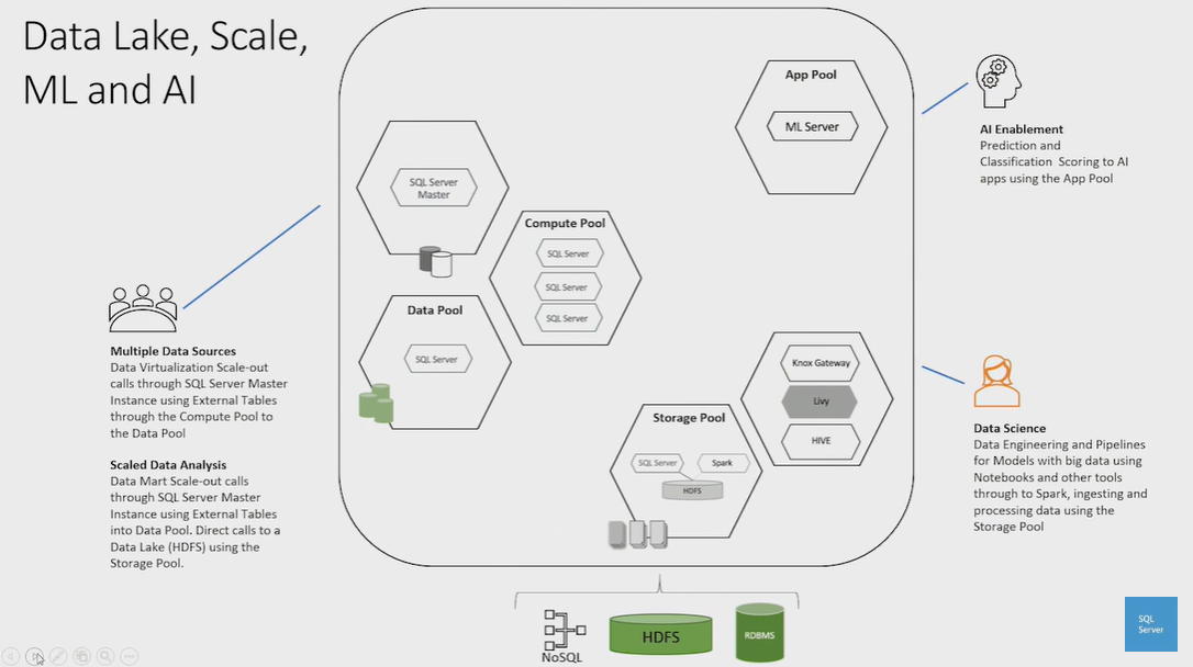 SQL Server 2019 Big Data Cluster — A new paradigm for Big Data ...