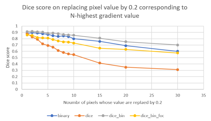 Role of Choosing Correct Loss Function | AIGuys