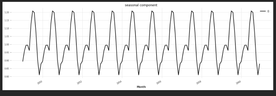 Temporal Fusion Transformer A Primer On Deep Forecasting In Python By Heiko Onnen Towards