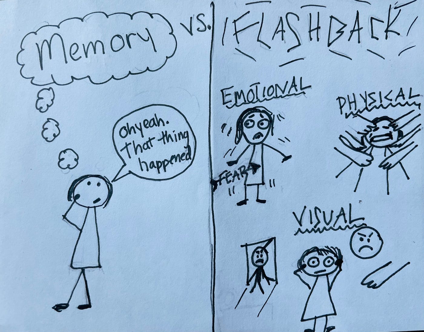 Battling COMPLEX PTSD: Memories vs. Flashbacks (9–16–21) A NEW FLASHBACK THAT ALTERS THE ...