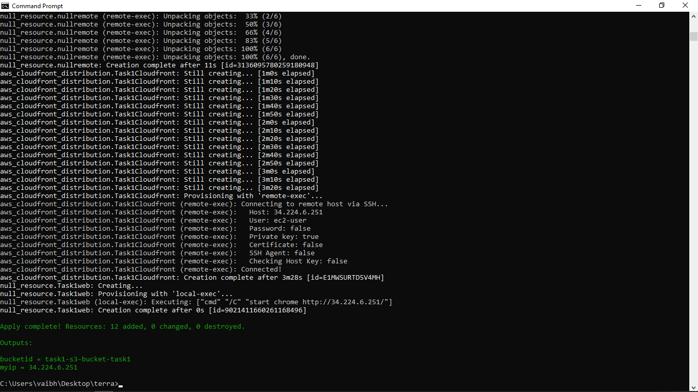 Automated Infrastructure Setup Using Aws And Terraform For Web Deployment By Vaibhav Mehta