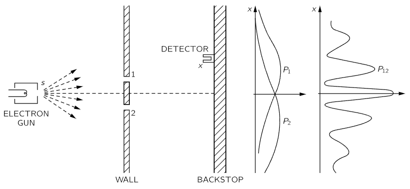 Quantum computing, Quantum Entanglement, Quantum Superposition | Medium