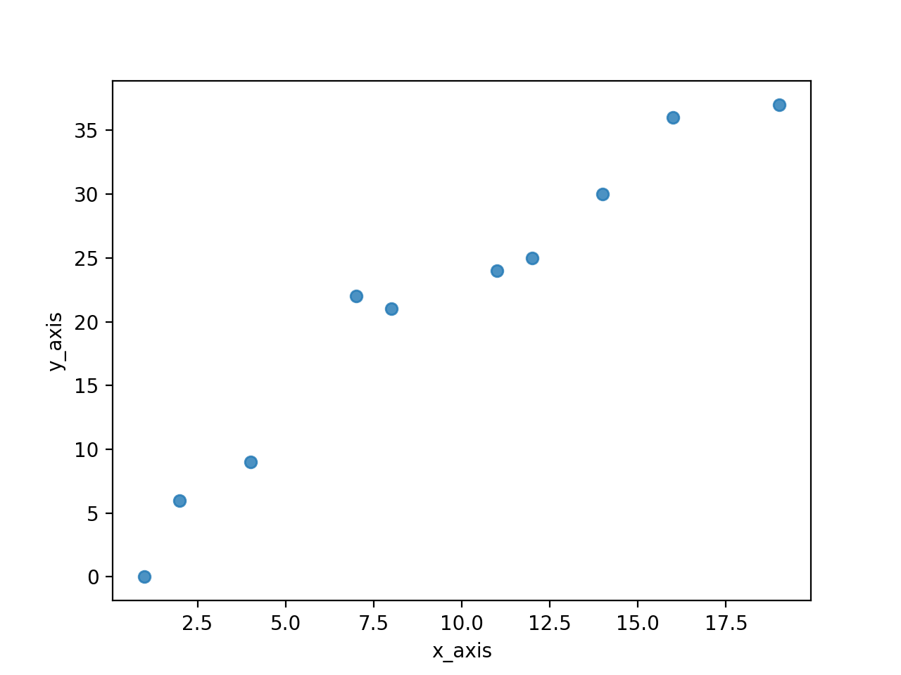 Implementation of Gradient Descent in Linear Regression | by Bharat Kul ...
