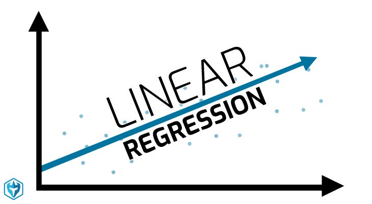 Implementing Linear Regression From Scratch Using Gradient