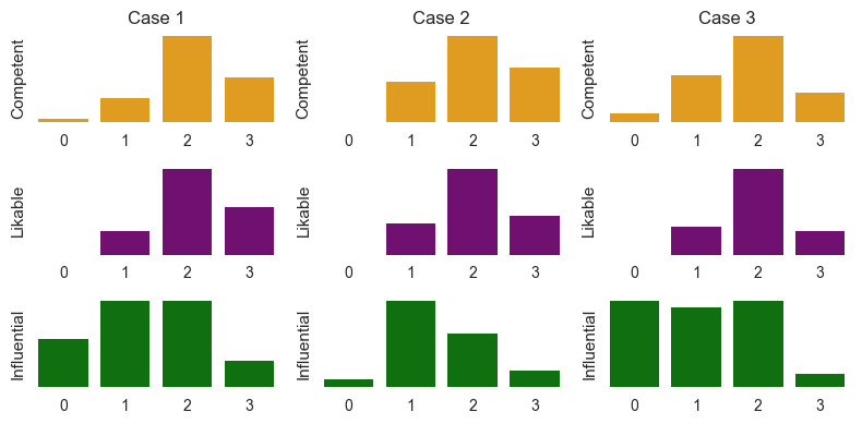 Optimizing Profile Photos with A/B Testing — Round 2 | by Nikita ...