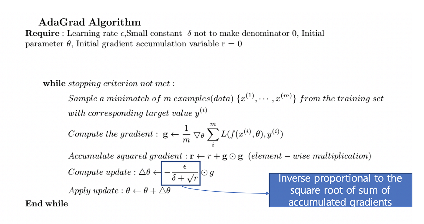[DL] 7. Optimization Techniques on Gradient Descent and Learning Rate ...