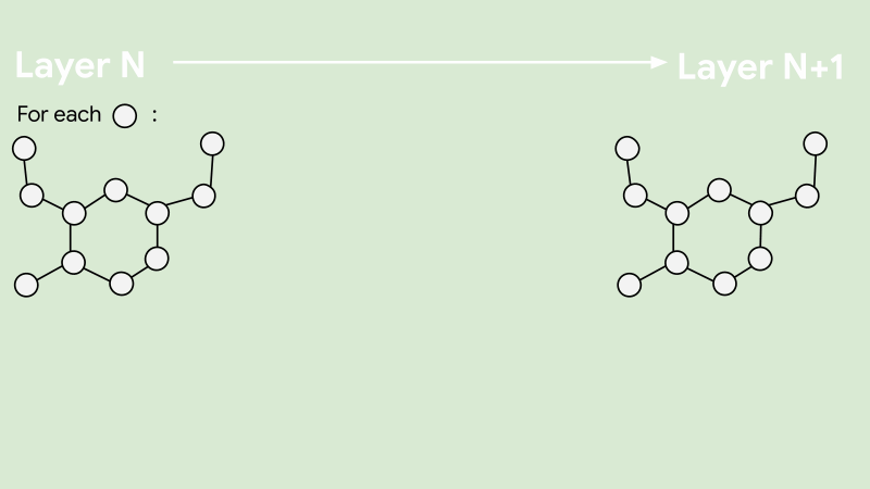 Self-Supervised Learning For Graphs | by Paridhi Maheshwari | Stanford ...