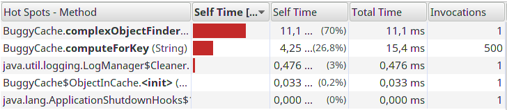 Profiling Java App Or Unit Test In Jetbrains Idea And Visualvm By Oleg Vashenkov Medium