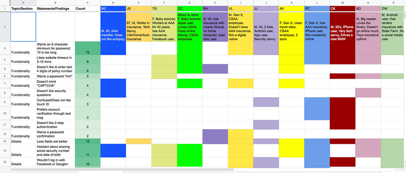 How to track user research findings | by Rich | Design + Sketch | Medium