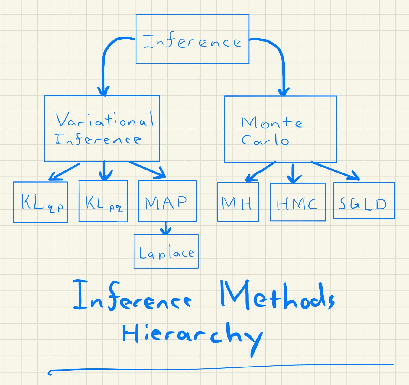 Probabilistic Programming Possibilities | by Nicholas Teague | From the ...