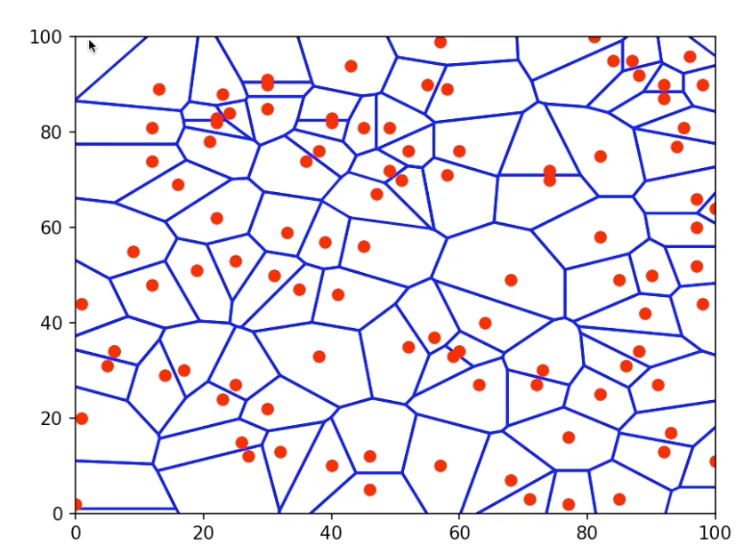 Practical OpenCV 3 Image Processing with Python | by Riaz Munshi | Medium