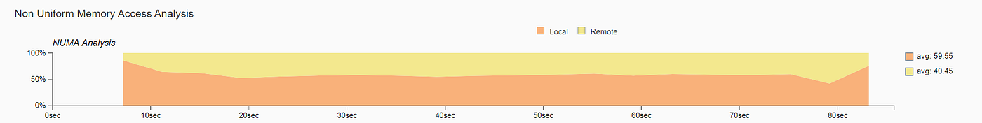 Grokking PyTorch Intel CPU performance from first principles | by Min Jean Cho | PyTorch | Medium