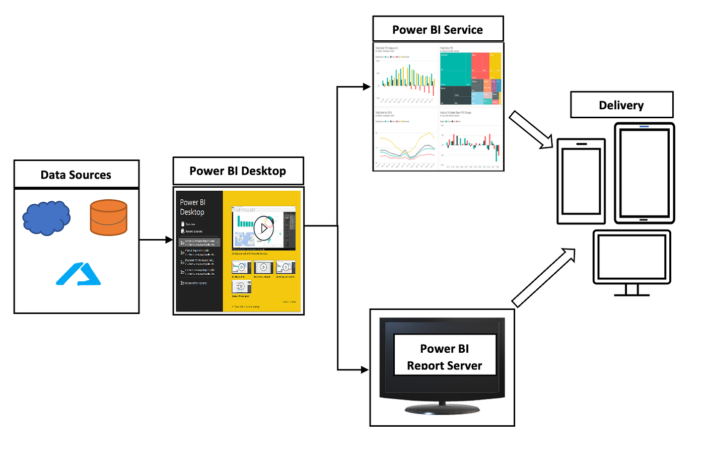 The Rise of Power BI. By Sandya Rani Gattupalli, Senior… | by Light ...