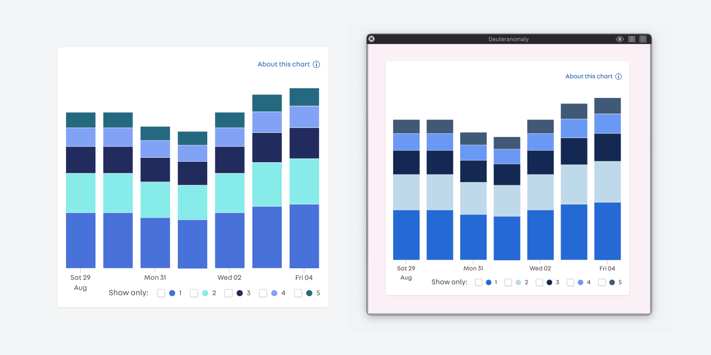 The challenge of chart colours and the art of accessibility | by Lauren ...