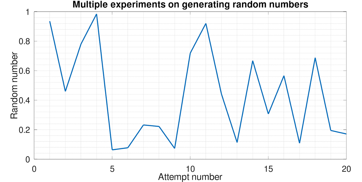 Etiquette of plotting in Matlab. minimum guidelines for plotting | by ...