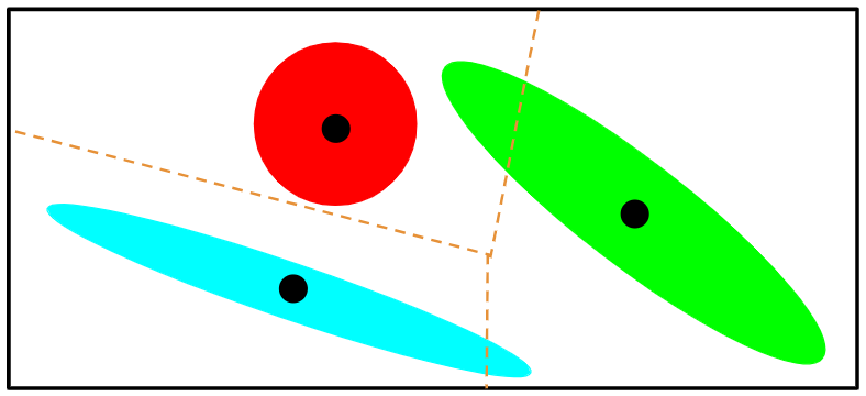 Demystifying Gaussian Mixture Models And Expectation Maximization By Prasad Pai Towards Data