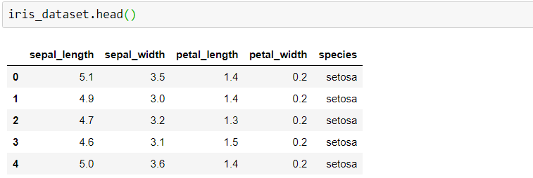 Python ile Model, Test ve Validasyon Fonksiyonu Oluşturmak | by Meltem ...