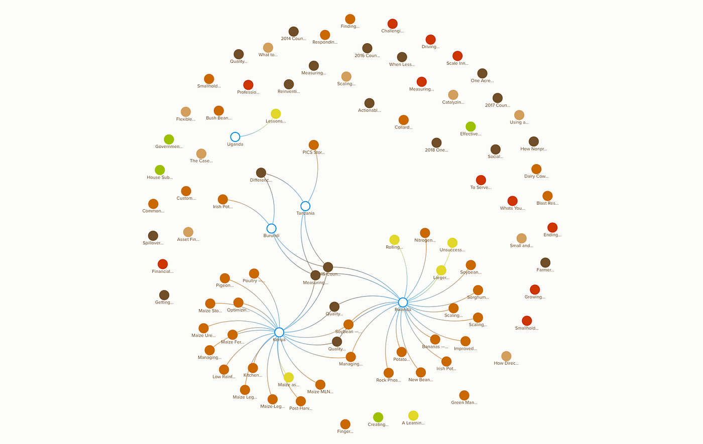 Introducing Icon Support. When you’re mapping in Kumu, one of the… | by ...
