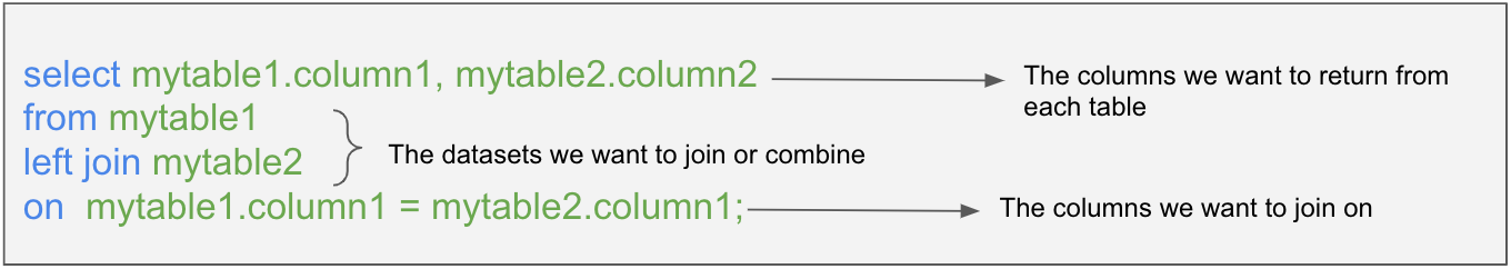 You know Excel. Time to learn SQL. | by Skyler Dale | Towards Data Science