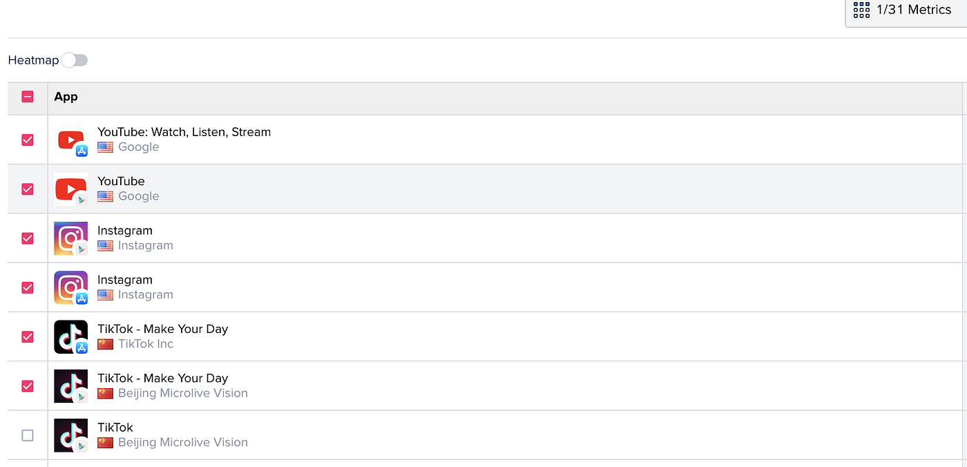 Python: Extracting Data using API | by Karl Christian | Analytics Vidhya | Medium