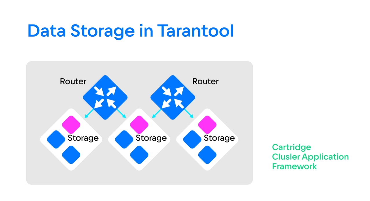 Storing graphs in NoSQL databases: myth or reality? | by Tarantool | Medium