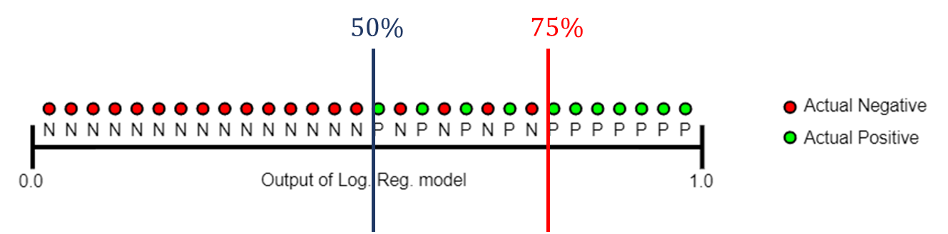 Interpreting ROC Curve and ROC AUC for Classification Evaluation | by ...