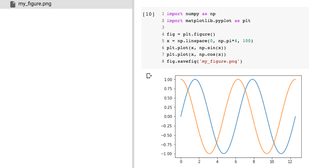 Matplotlib 101：視覺化的基石. Python 實踐資料視覺化的核心套件 | by Yao-Jen Kuo | 數聚點 ...