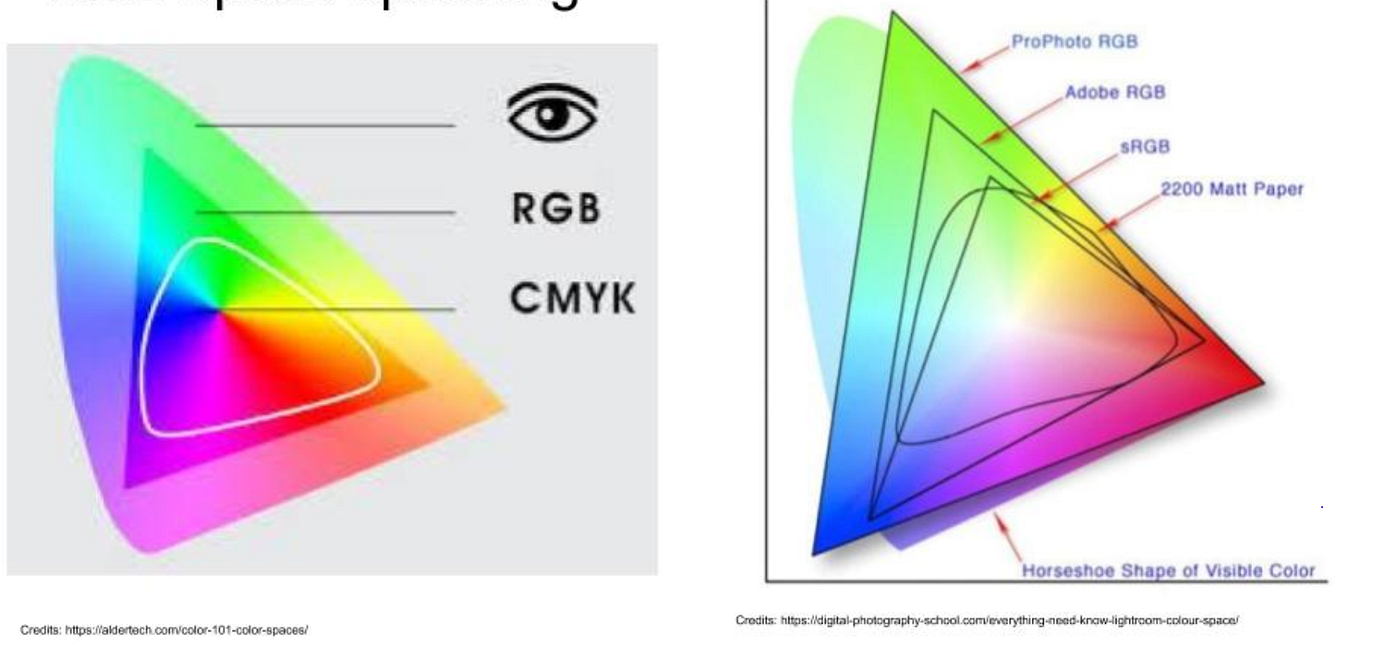 Color Theory in Computer Vision. Making computer vision easy with Monk ...