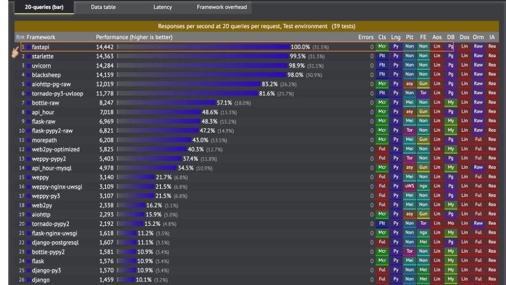 Step-by-step Approach to Build Your Machine Learning API Using Fast API ...