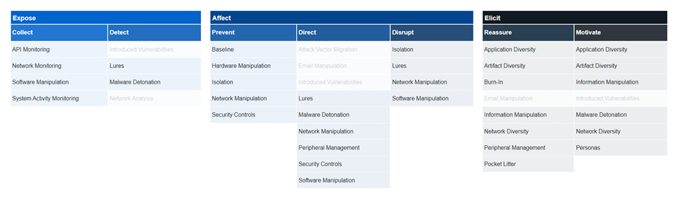 Part Two: Deception Opportunities Regarding Russian ICS APTs | by Dylan ...