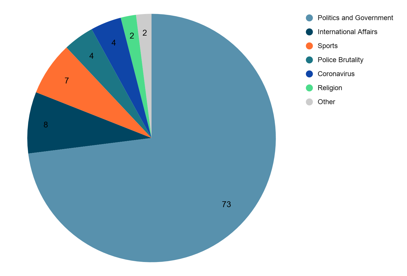 2020: A Year in News Coverage. What did the year 2020 look like in US ...