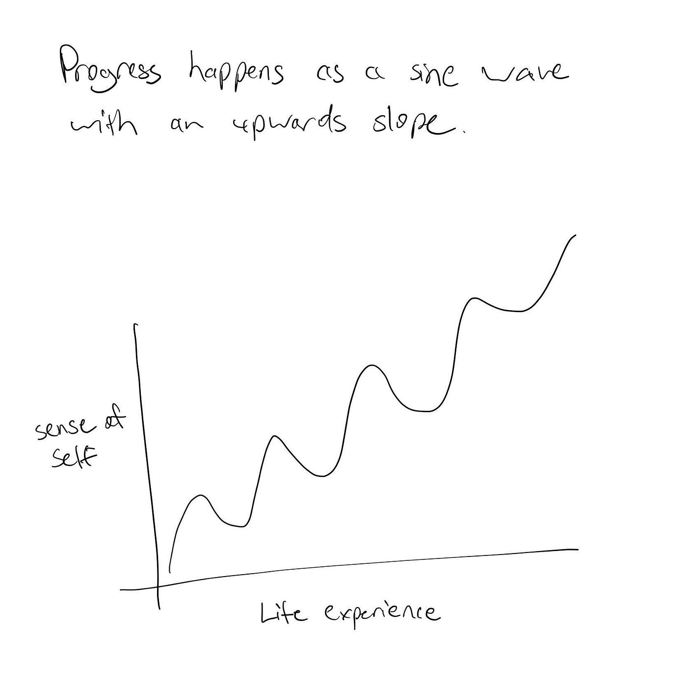 One Lesson from 30 Years of Life, Told Through Art, Science, and ...