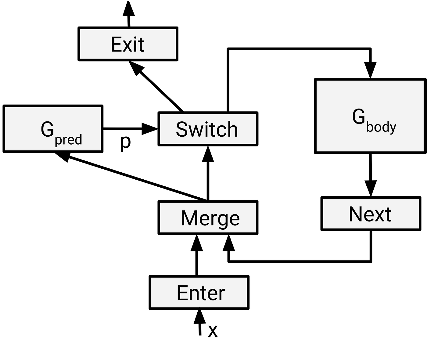 Understanding the TensorFlow Paper | by Pi Songkuntham | Medium