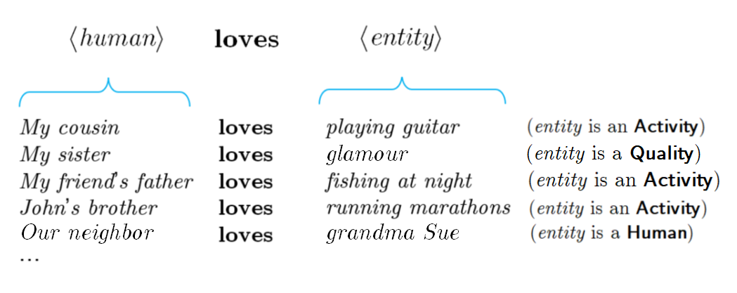 AI Cannot Ignore Symbolic Logic, and Here’s Why | by Walid Saba, PhD | ONTOLOGIK | Medium