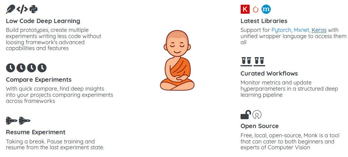 Transfer learning with MONK. Introducing MONK: An open-source low… | by Abhishek Annamraju ...
