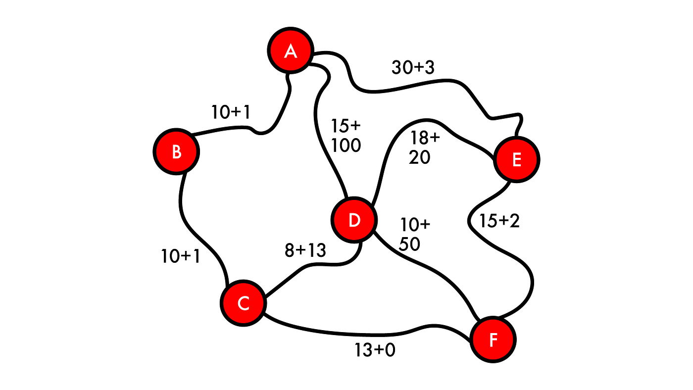 How To Use Pathfinding Algorithms With Satellite Images (Part 1) | by ...