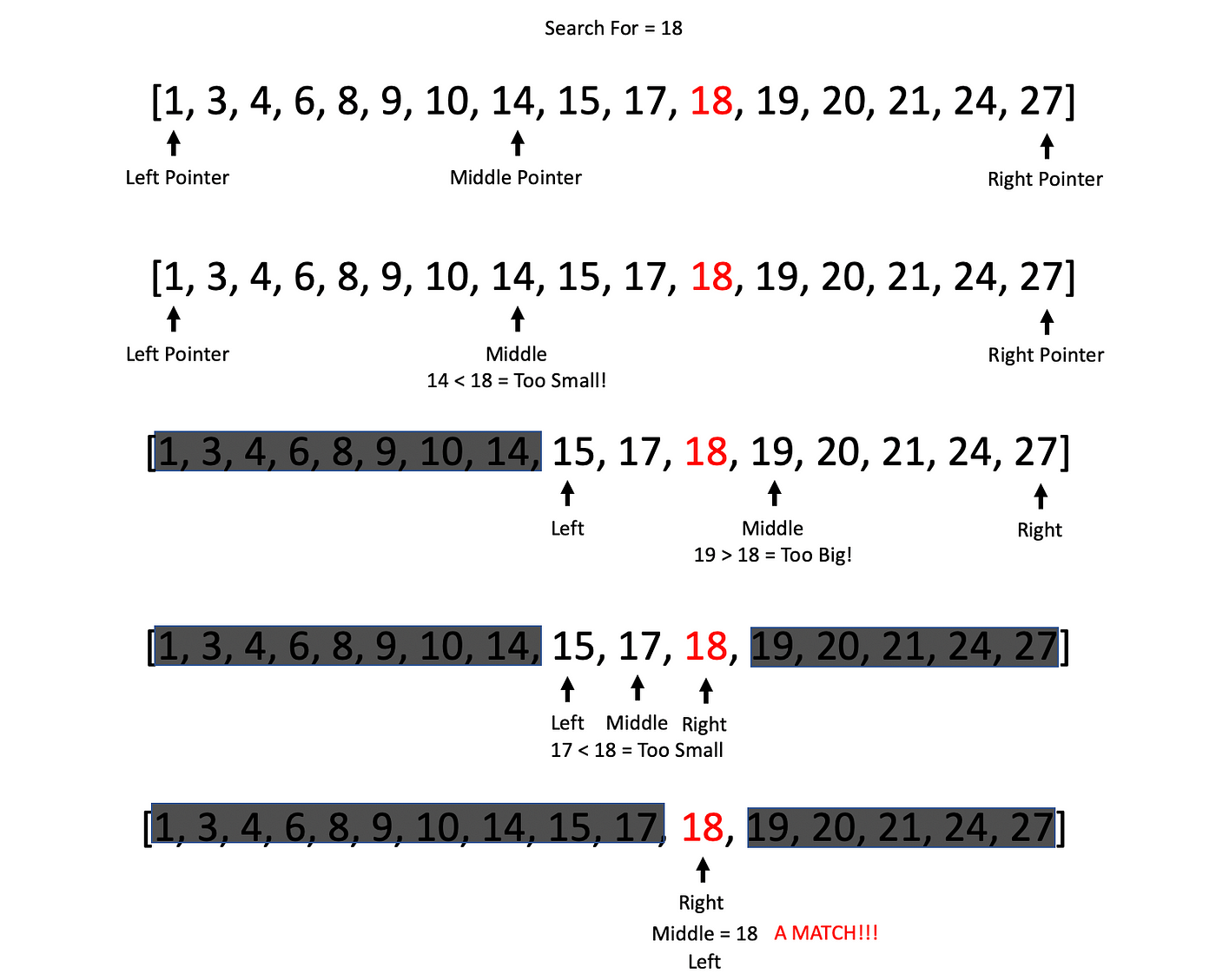 Algorithms 101 Javascript Binary Search And Its Big O Notation By Brandon Fonnemann Geek