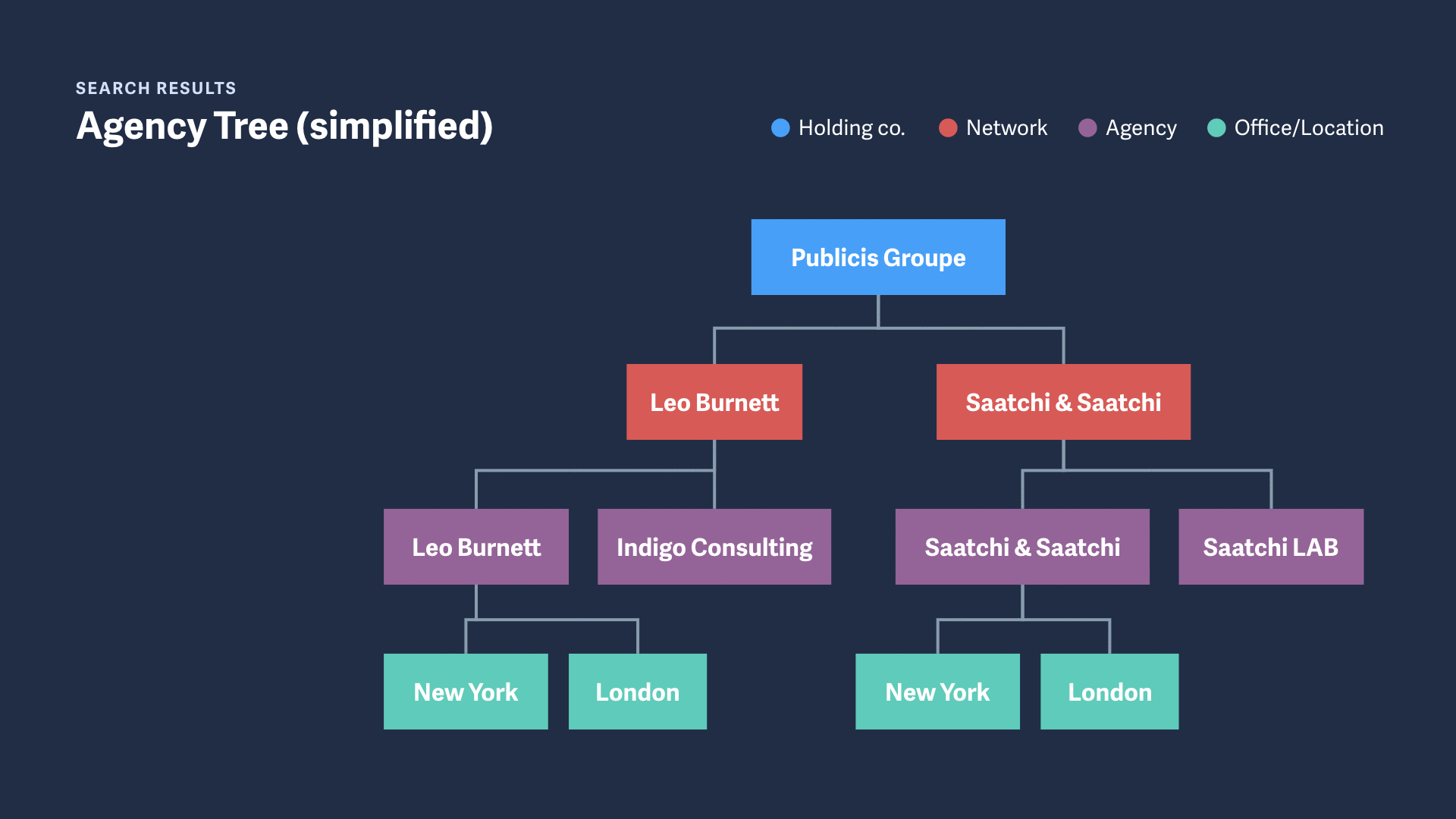 The message is in the model. How models and diagrams helped us… | by ...