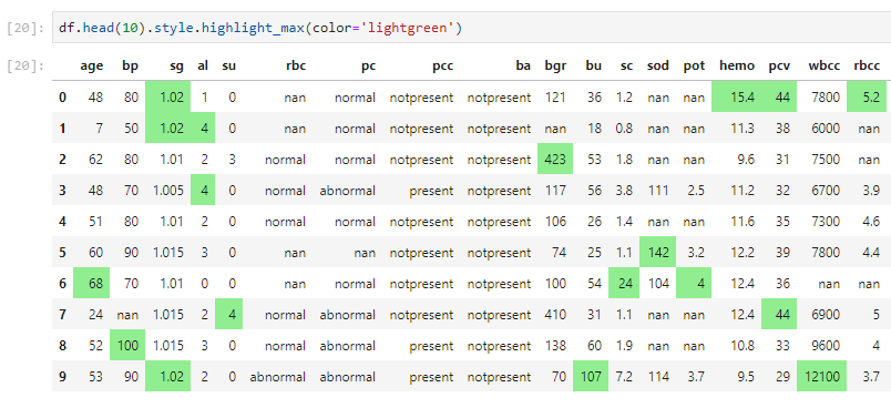 The Power of Pandas-Setup and Styling with .PD | by Zenem | Medium