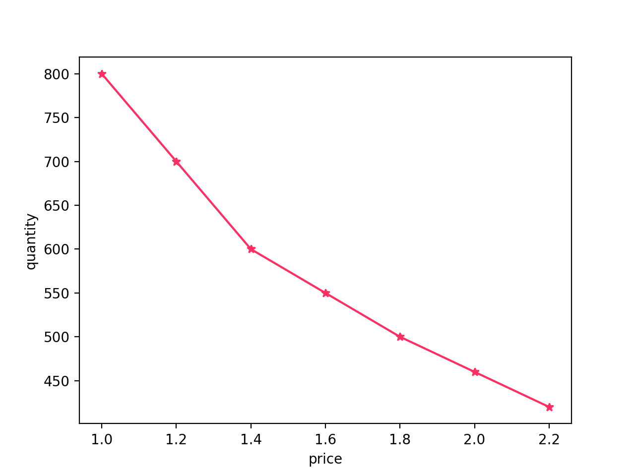 Visualization with Matplotlib. Templates for plotting figures quickly ...