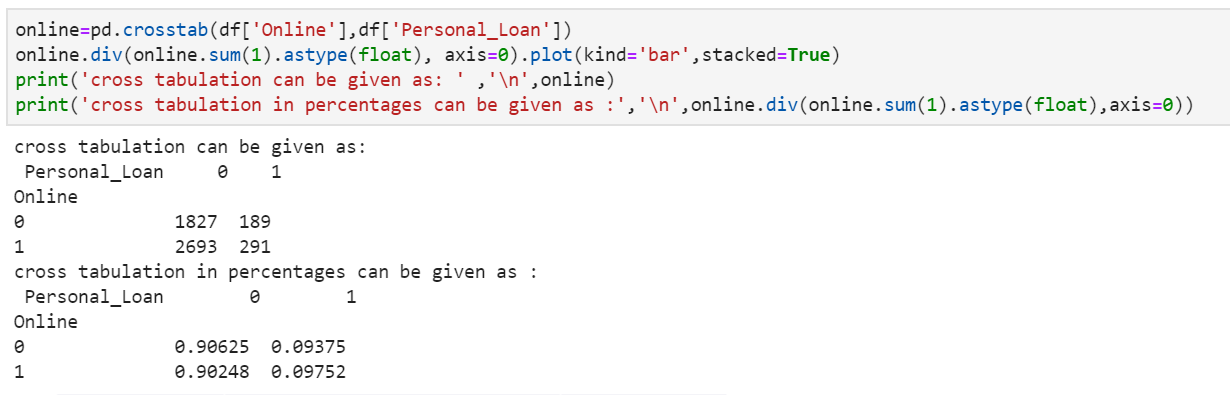 Thera Bank Case with univariate as well as bivariate analysis & all the ...
