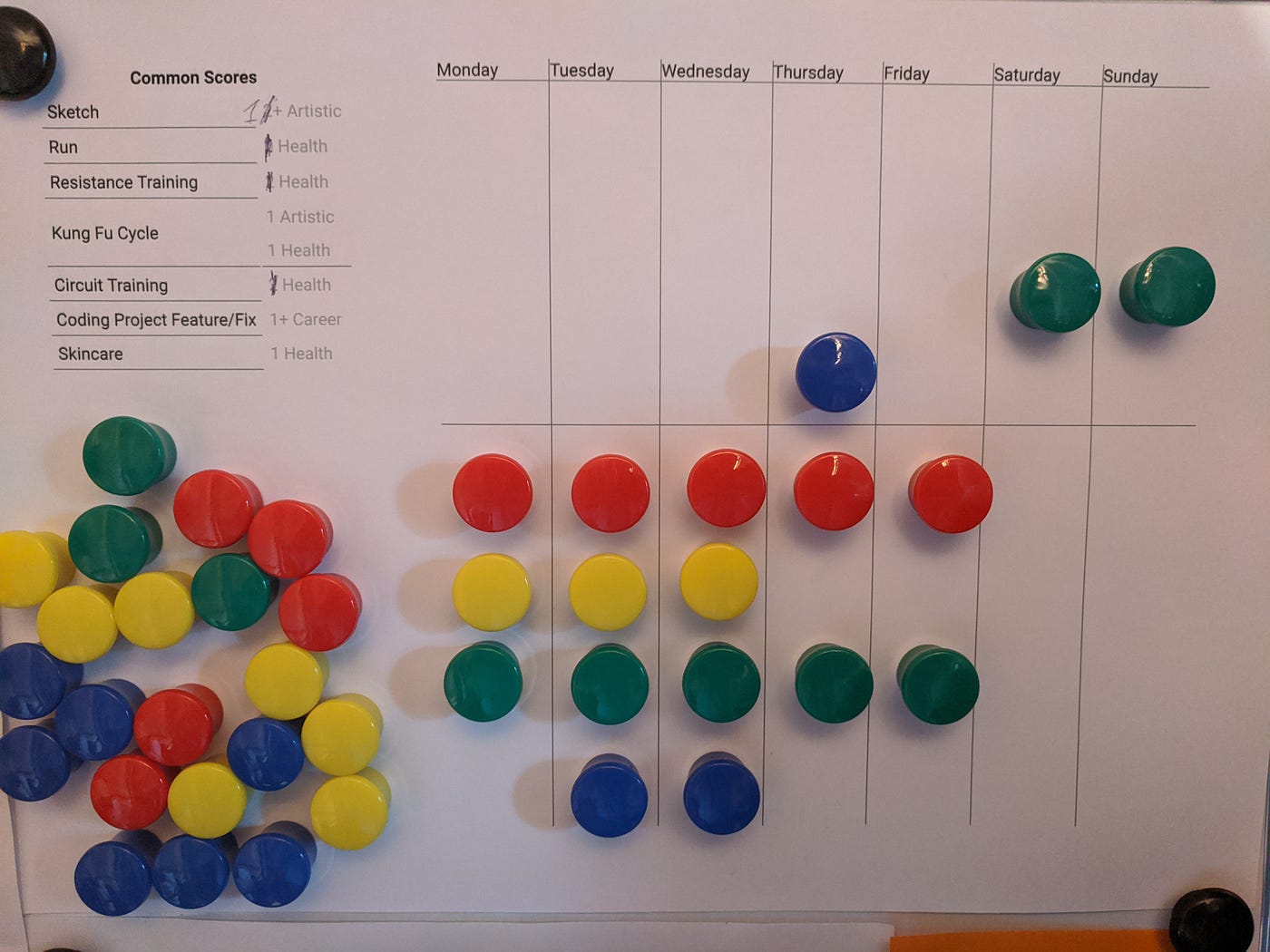 Why I have an Achievement Scoreboard, with magnets | by Greg M. Davies ...