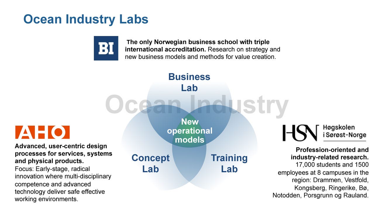 Ocean Industry Innovation Pool. An industry approach to innovation | by ...