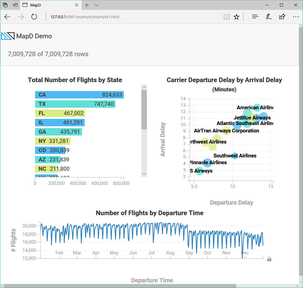 Configuring Vagrant for MapD Charting | by Jesse’s Big Data Adventures | Medium